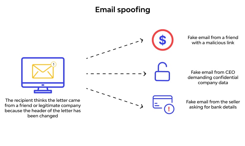 ☝️What is Email Spoofing? Definition, Examples, Prevention